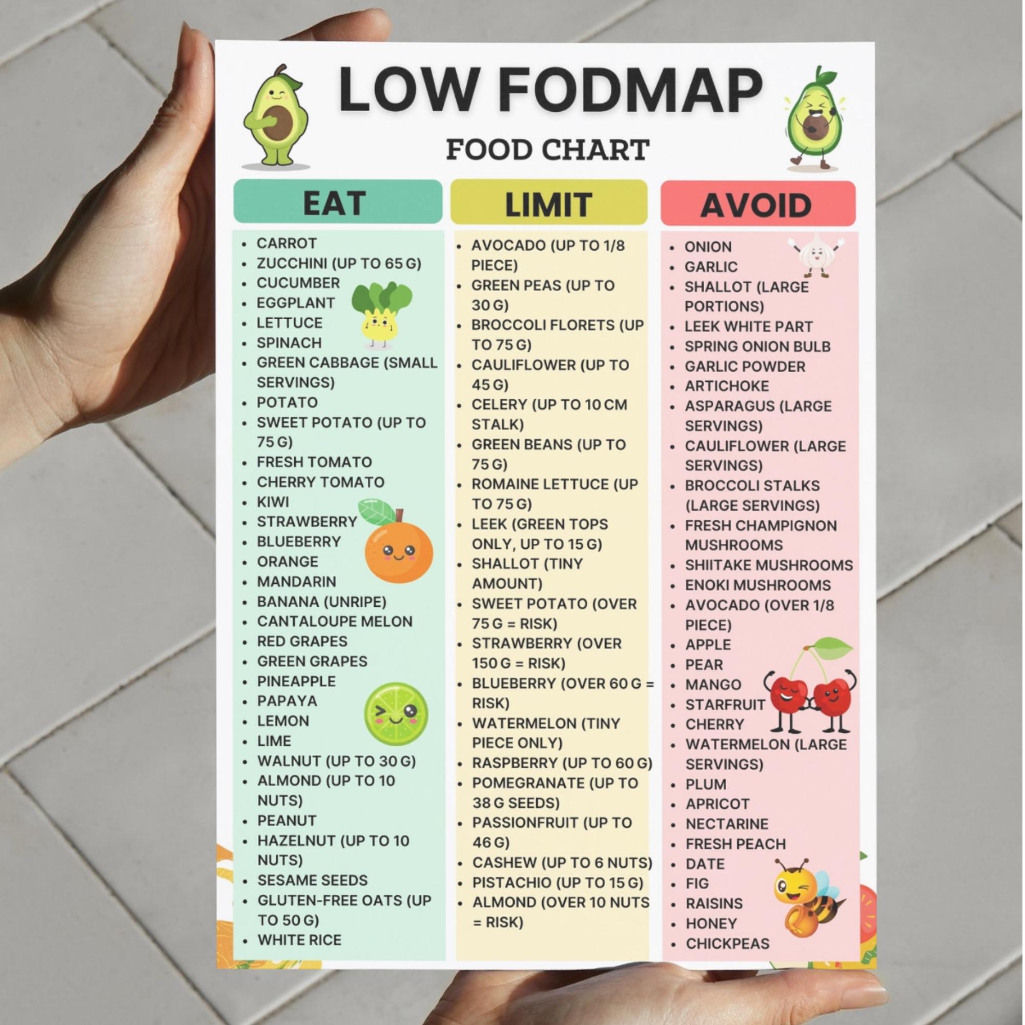 Fodmap Chart-low FODMAP Food List for IBS- Gluten-free Meal Plan, Low ...