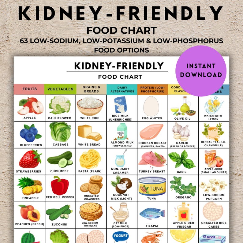 Kidney-friendly Food Chart PDF • Low Potassium, Phosphorus & Sodium ...