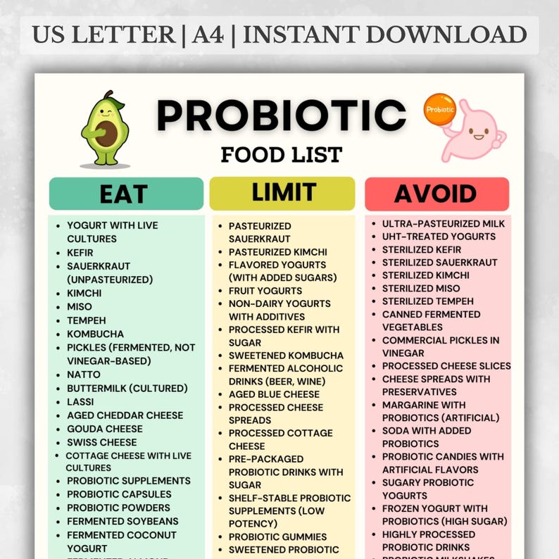 Probiotic Food List Printable, Fermented Foods PDF, Probiotic Diet ...