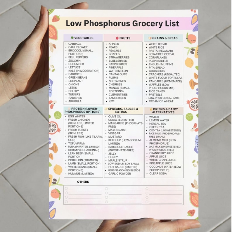 Low Phosphorus Grocery List, Low Phosphate Food Chart for Low Sodium ...