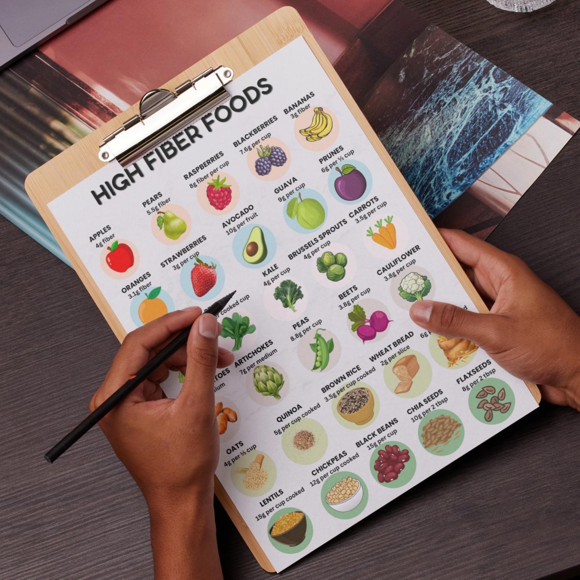 High Fiber Food Chart PDF, High Fiber Foods List Printable, Fiber-rich ...