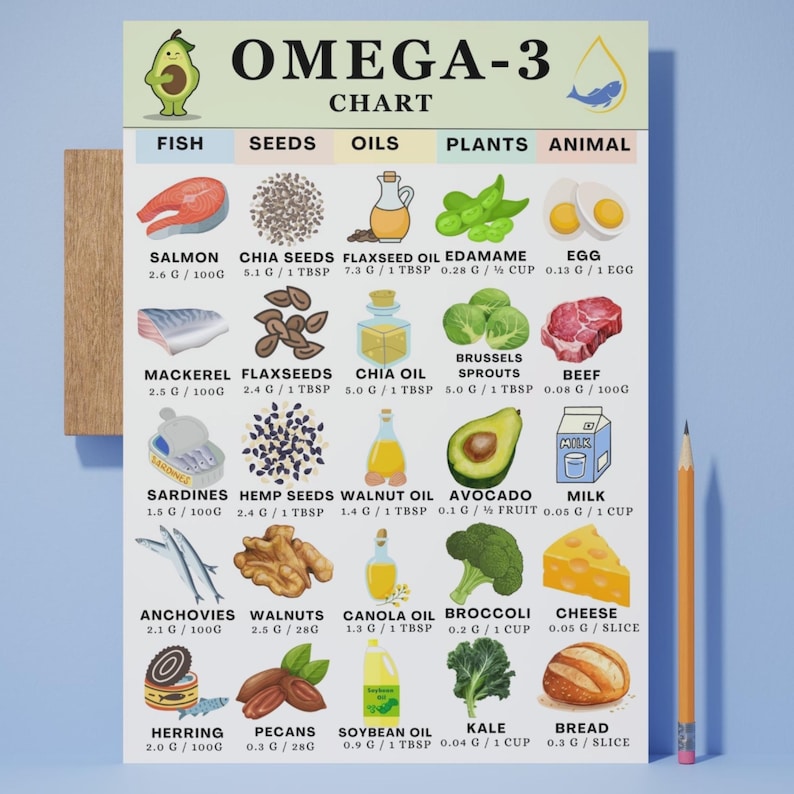 Omega-3 Food Chart Printable, High Omega 3 Foods PDF, Omega-3 Grocery ...