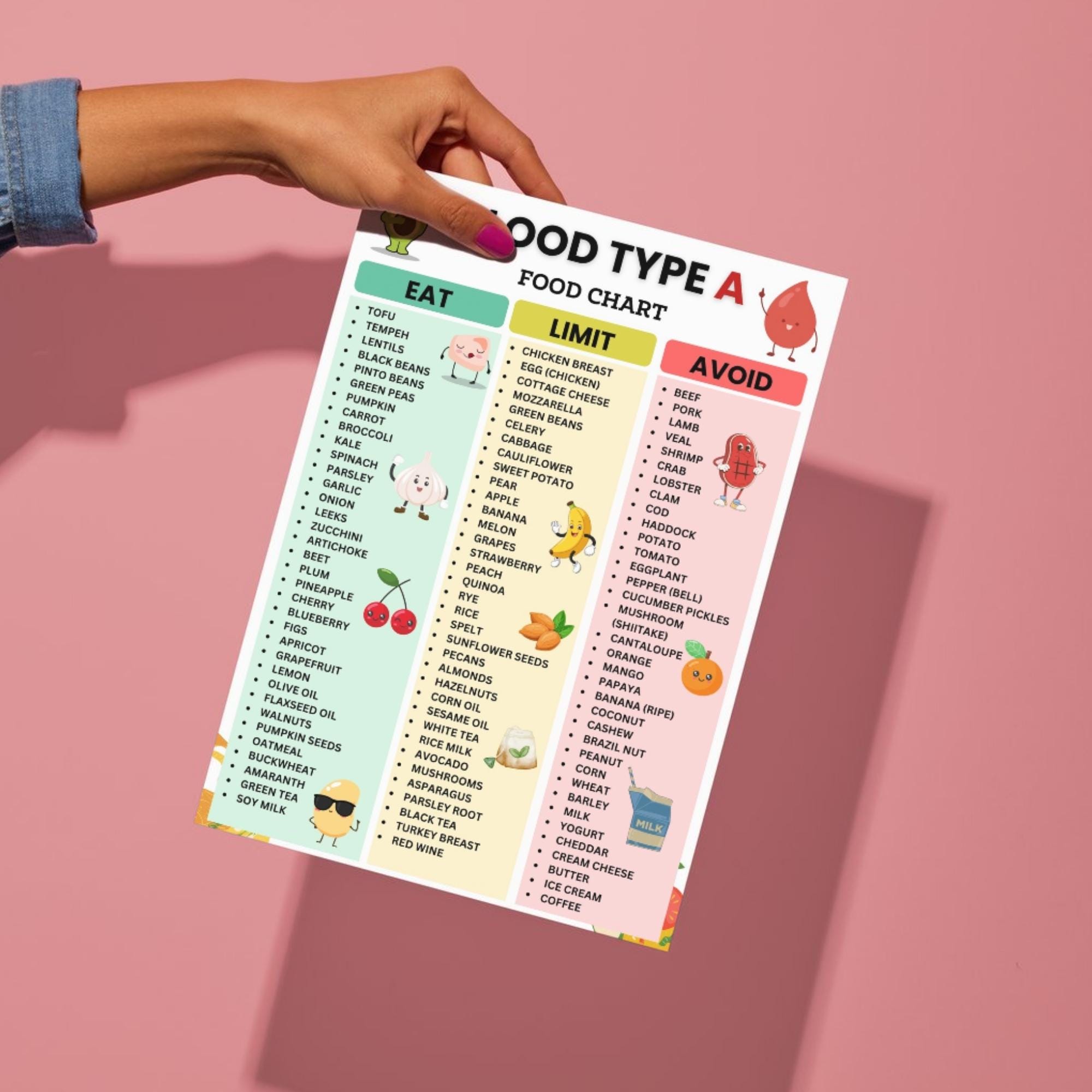 Blood Type A Food List Printable, Blood Type A Diet Chart, Eat Limit ...