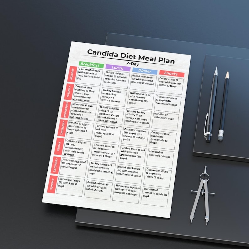 Candida Diet Meal Plan 7 Day Printable, Candida Diet Foods PDF, Candida ...