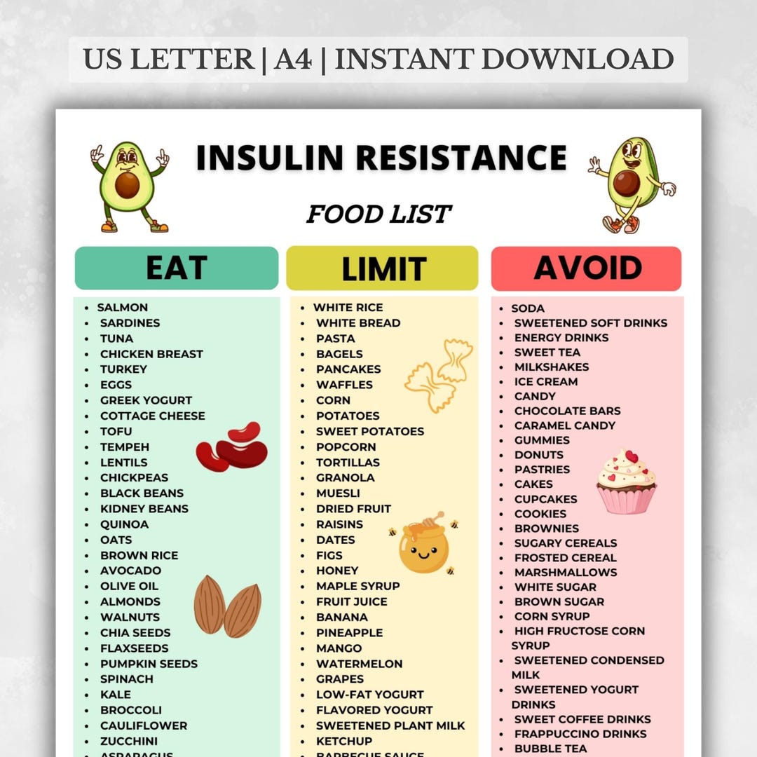Insulin Resistance Food List Printable, Insulin Resistance Diet Foods ...