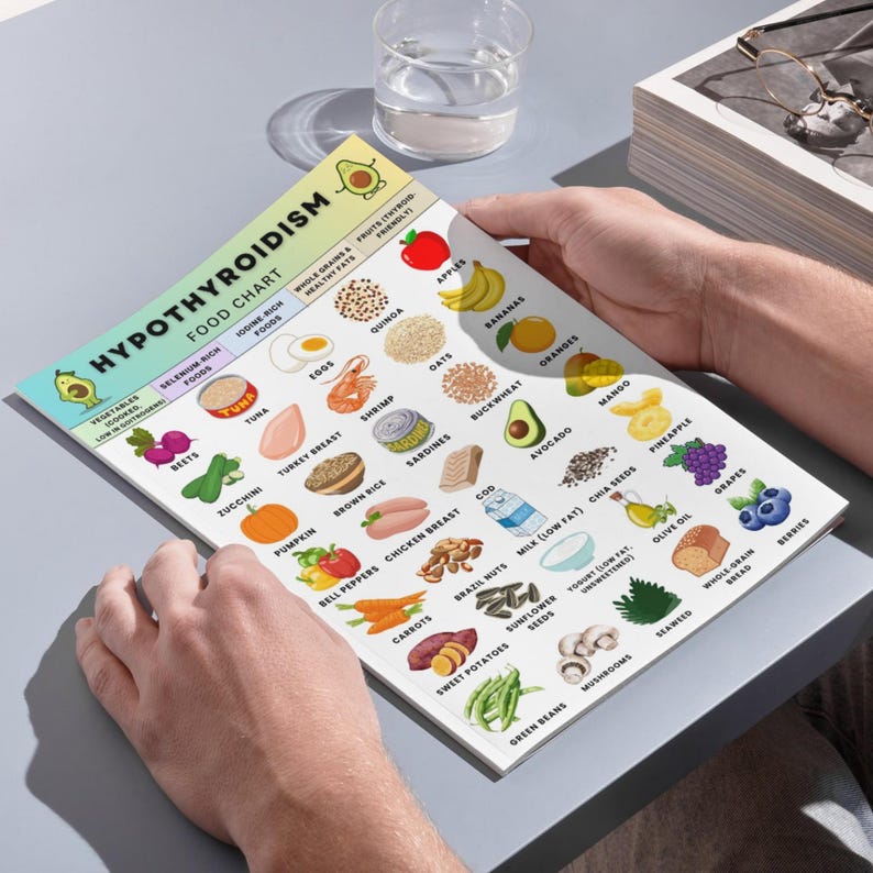 Hypothyroidism Food Chart Printable, Thyroid Diet Chart, Low Iodine ...