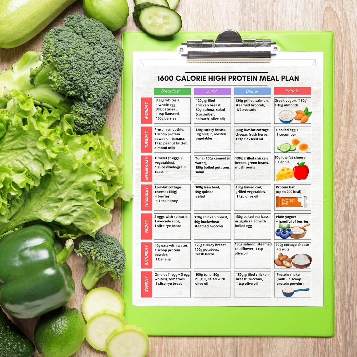 1600 Calorie High Protein Meal Plan PDF, Low Carb Food Chart, 7-day ...