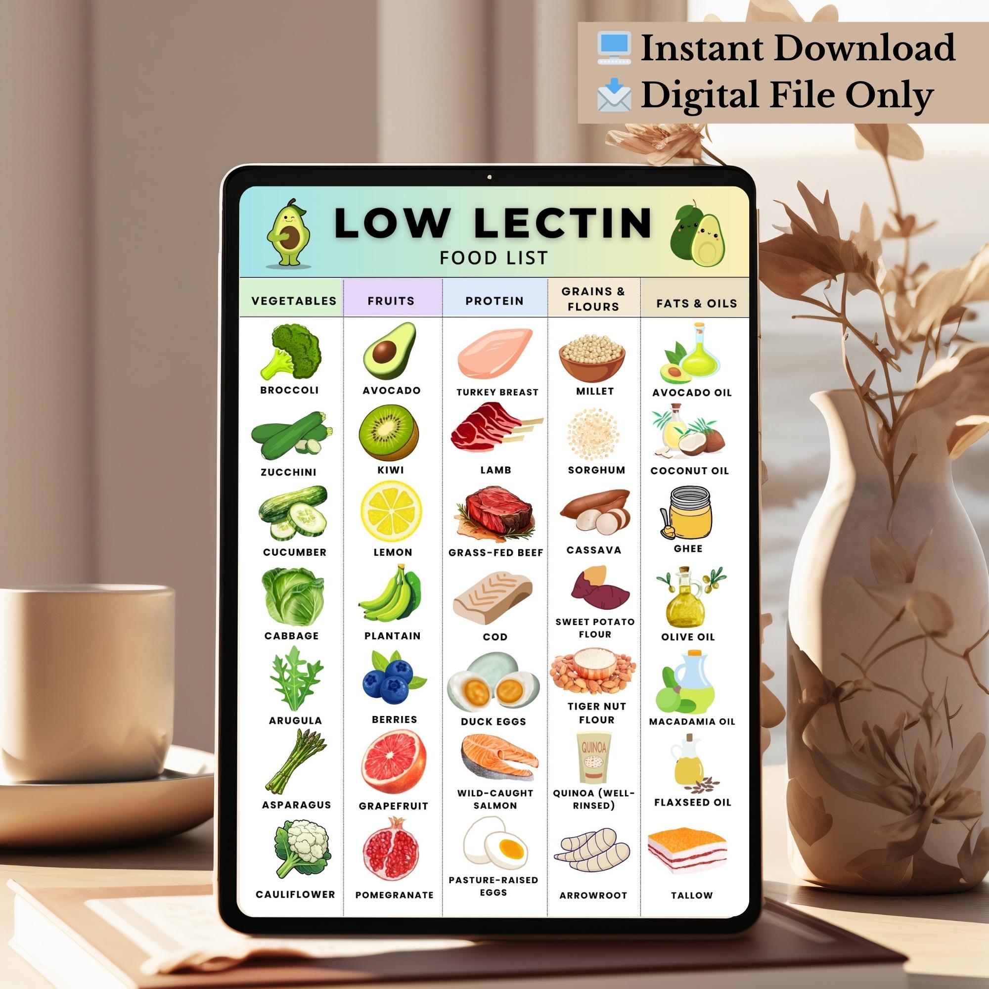 Low Lectin Food Chart Printable, Lectin-free Foods With Images, Low ...