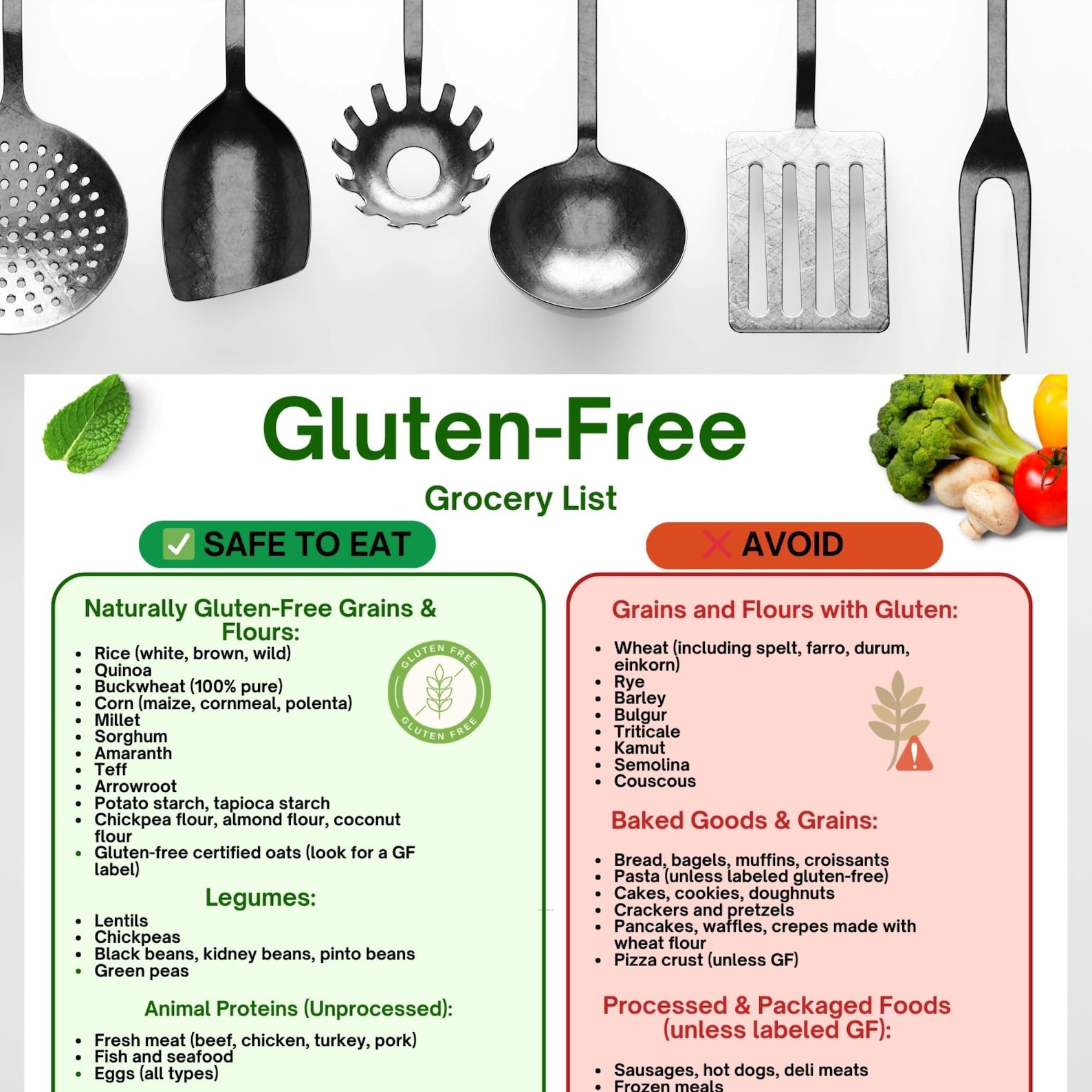 Gluten-free Grocery List Printable PDF | Celiac Food Guide | Gluten ...