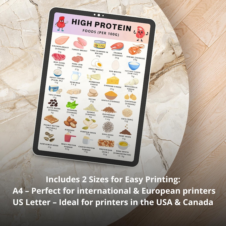 High Protein Foods List PDF – Printable Protein Chart With Grams per ...