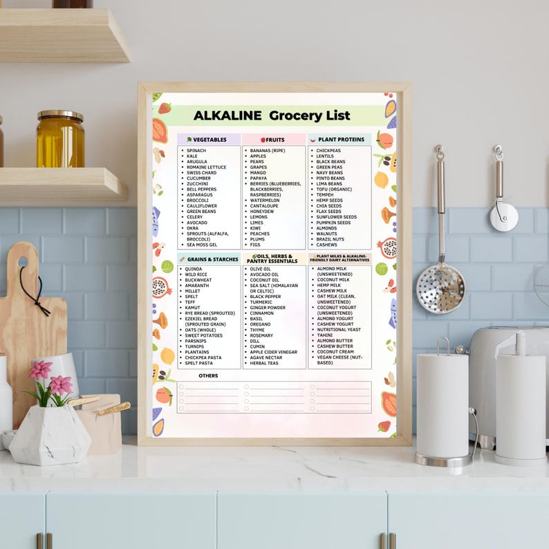 Alkaline Grocery List Printable, Alkaline Diet Food List PDF, Alkaline ...
