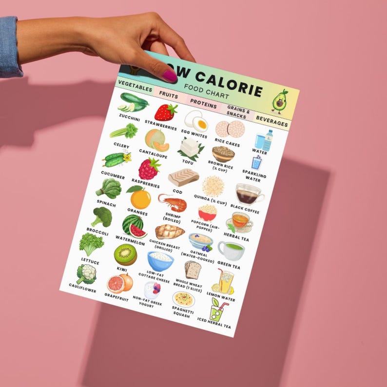 Low Calorie Food Chart Printable – Calorie Food List PDF, Low Calorie ...