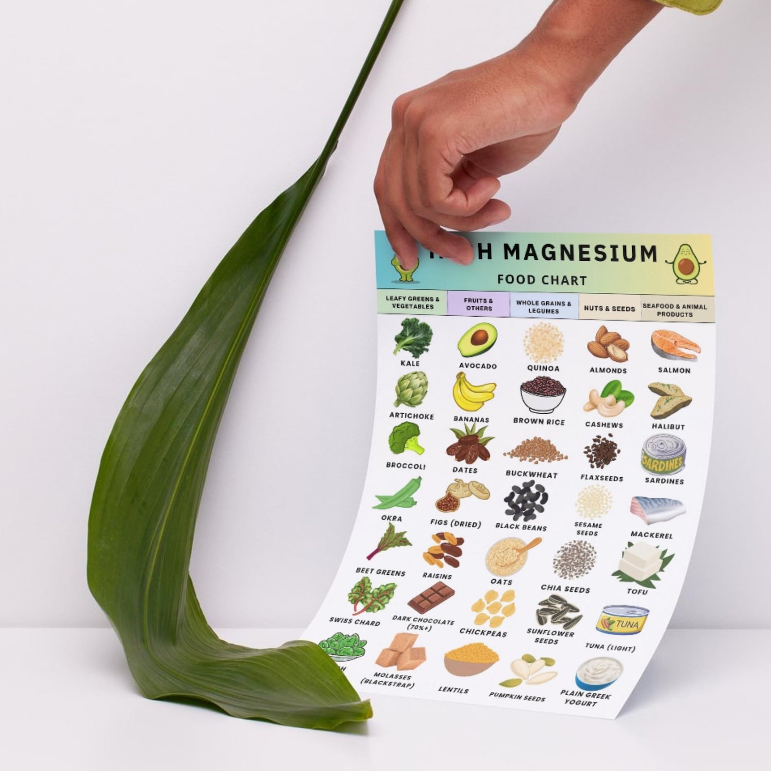 High Magnesium Food Chart PDF, Magnesium-rich Foods List Printable ...