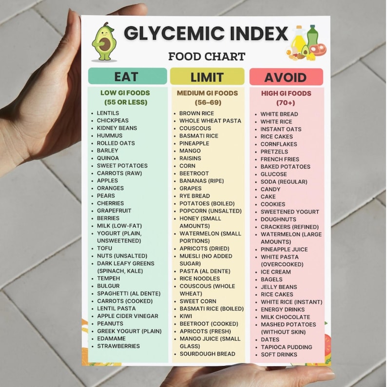 Glycemic Index Food Chart Printable, Low GI and High GI Foods for ...