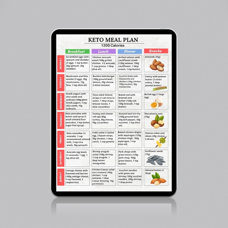 Keto Meal Plan Printable PDF | 7-day Low Carb Tracker | 1200 Calorie ...