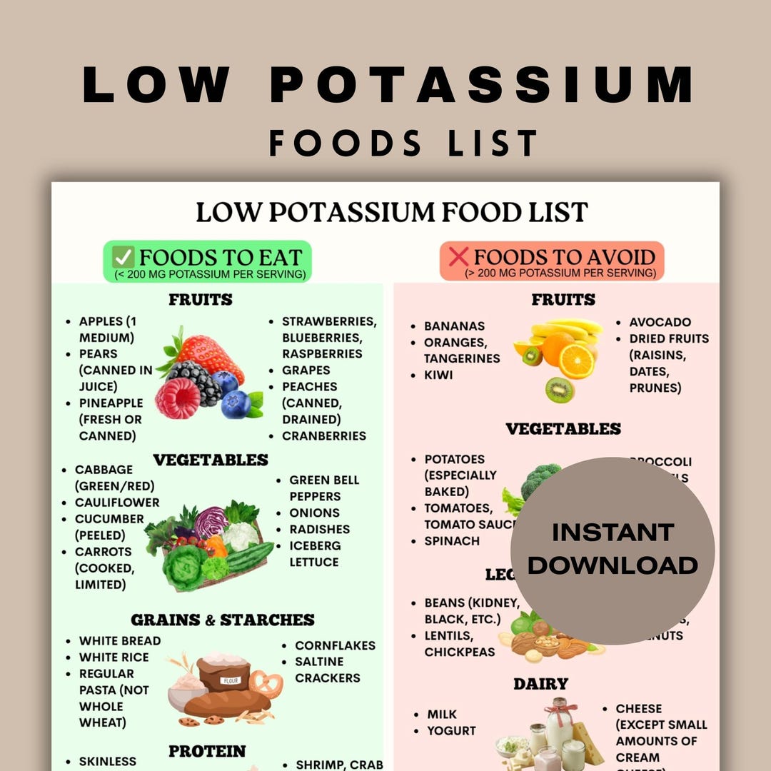 Low Potassium Food List PDF • CKD & Kidney-friendly Chart • Low Sodium ...