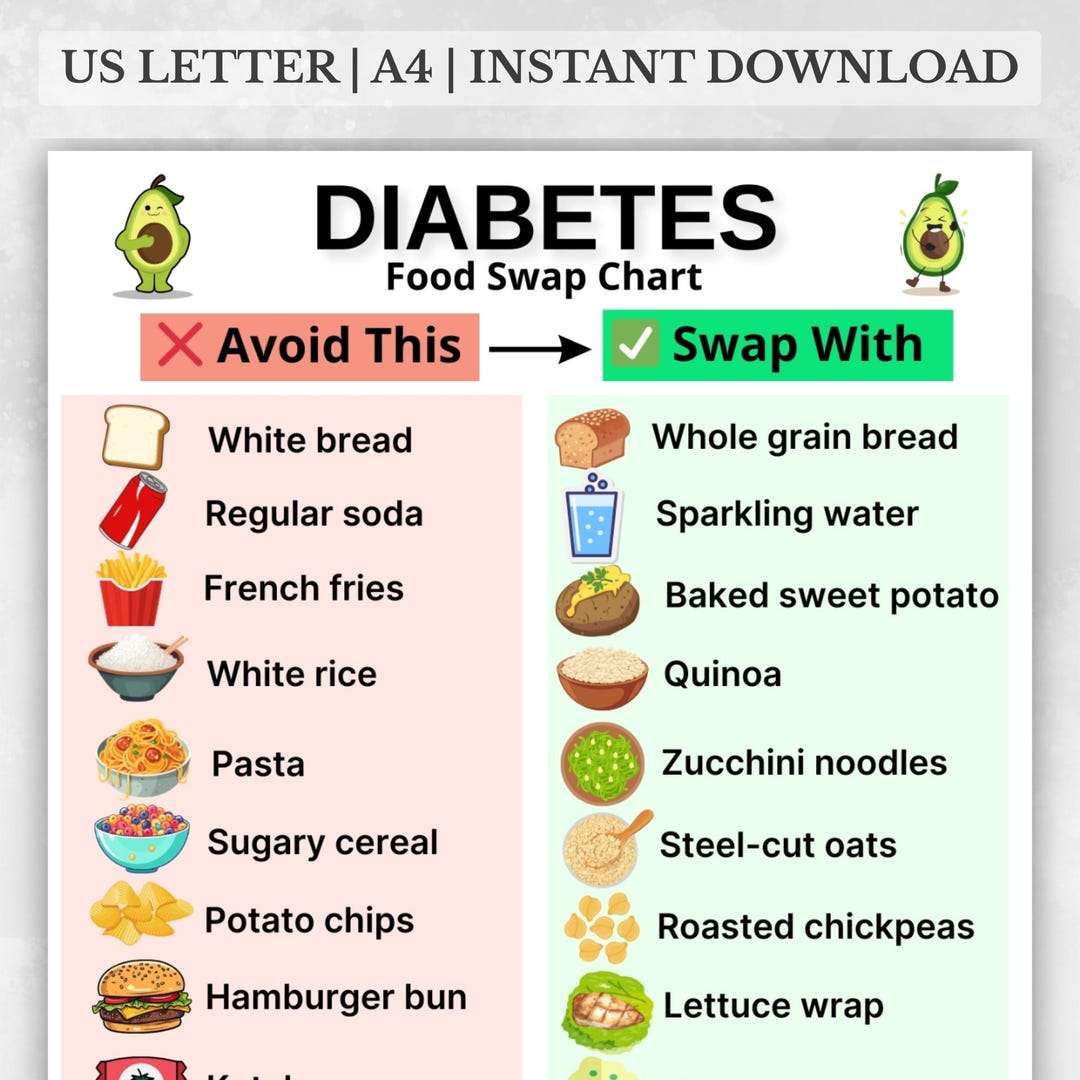 Diabetes Food Swap Chart Printable, Diabetes Food List, Diabetes Food ...