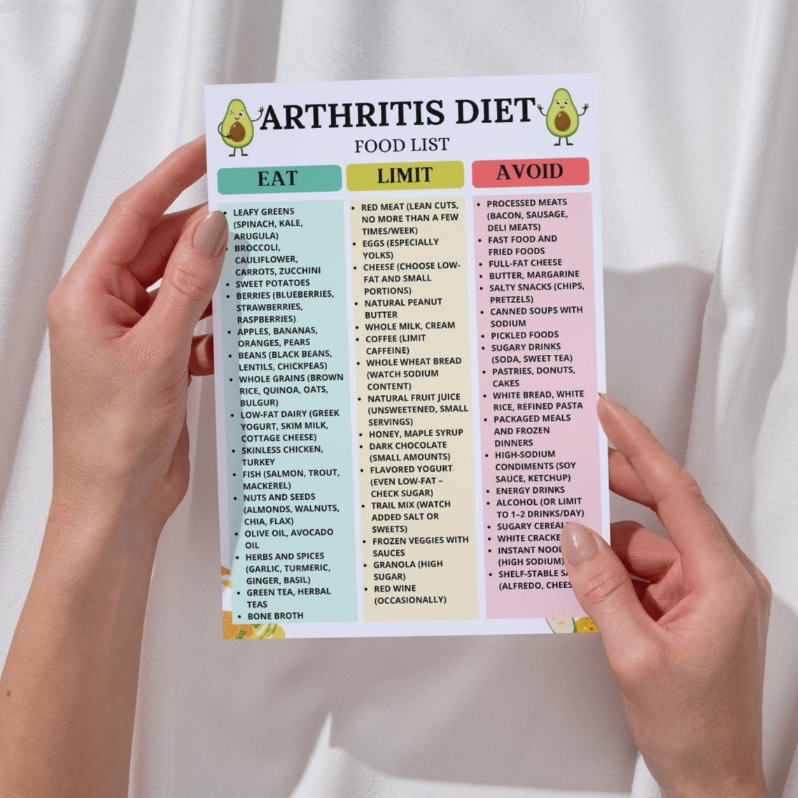 Arthritis-friendly Food List PDF, Arthritis Diet Food List, Joint ...