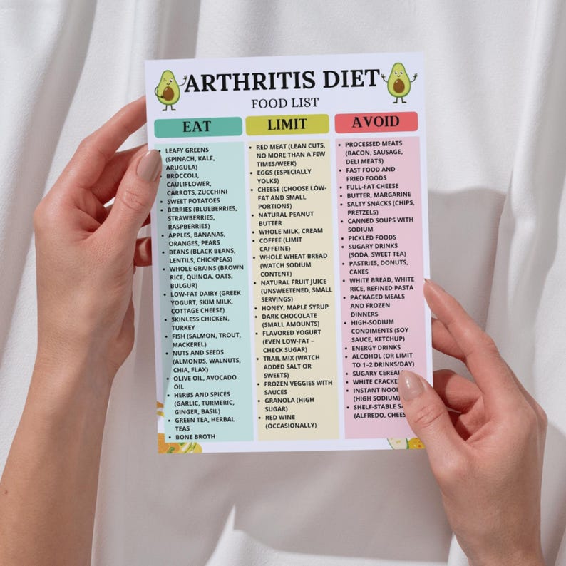 Arthritis-friendly Food List PDF, Arthritis Diet Food List, Joint ...