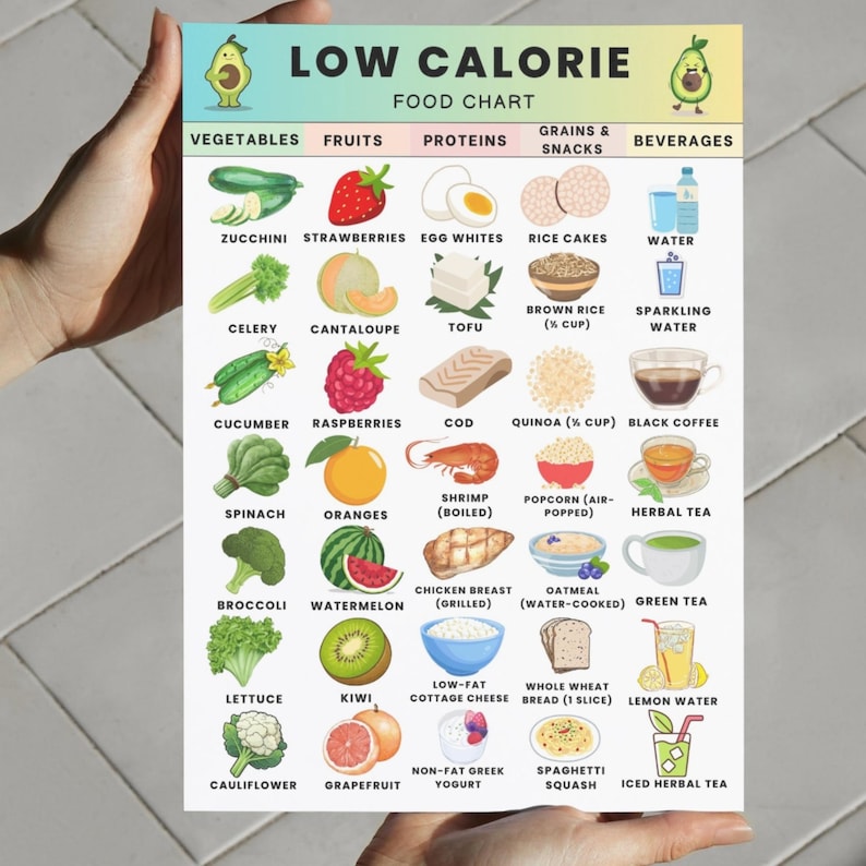 Low Calorie Food Chart Printable – Calorie Food List PDF, Low Calorie ...