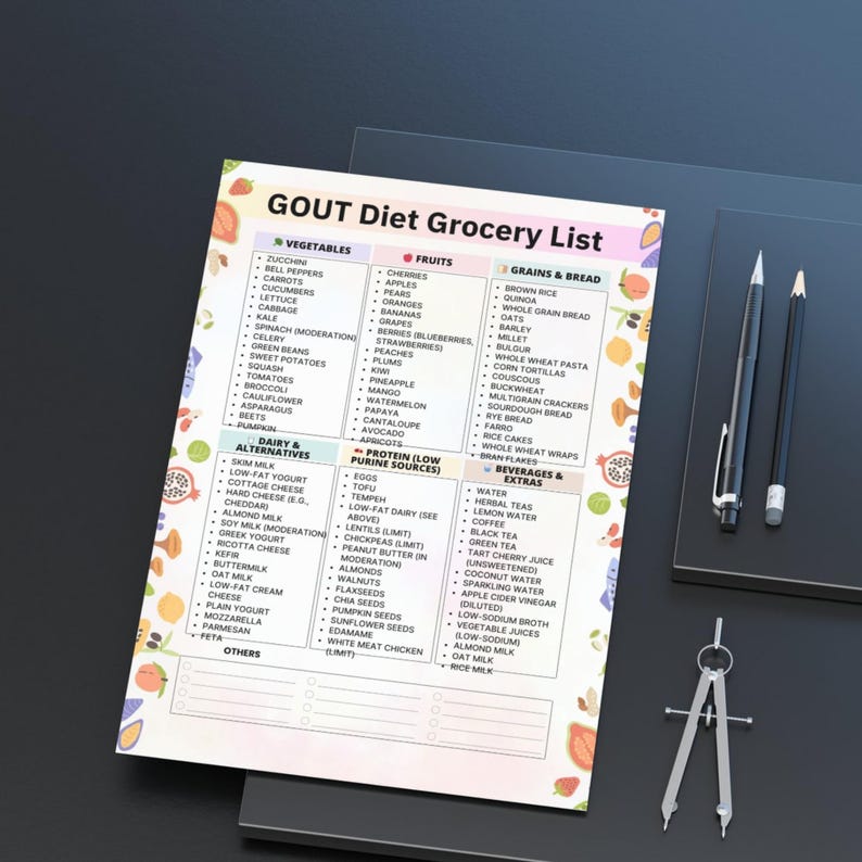 Gout Diet Grocery List Printable, Low Purine Foods by Category, Uric ...