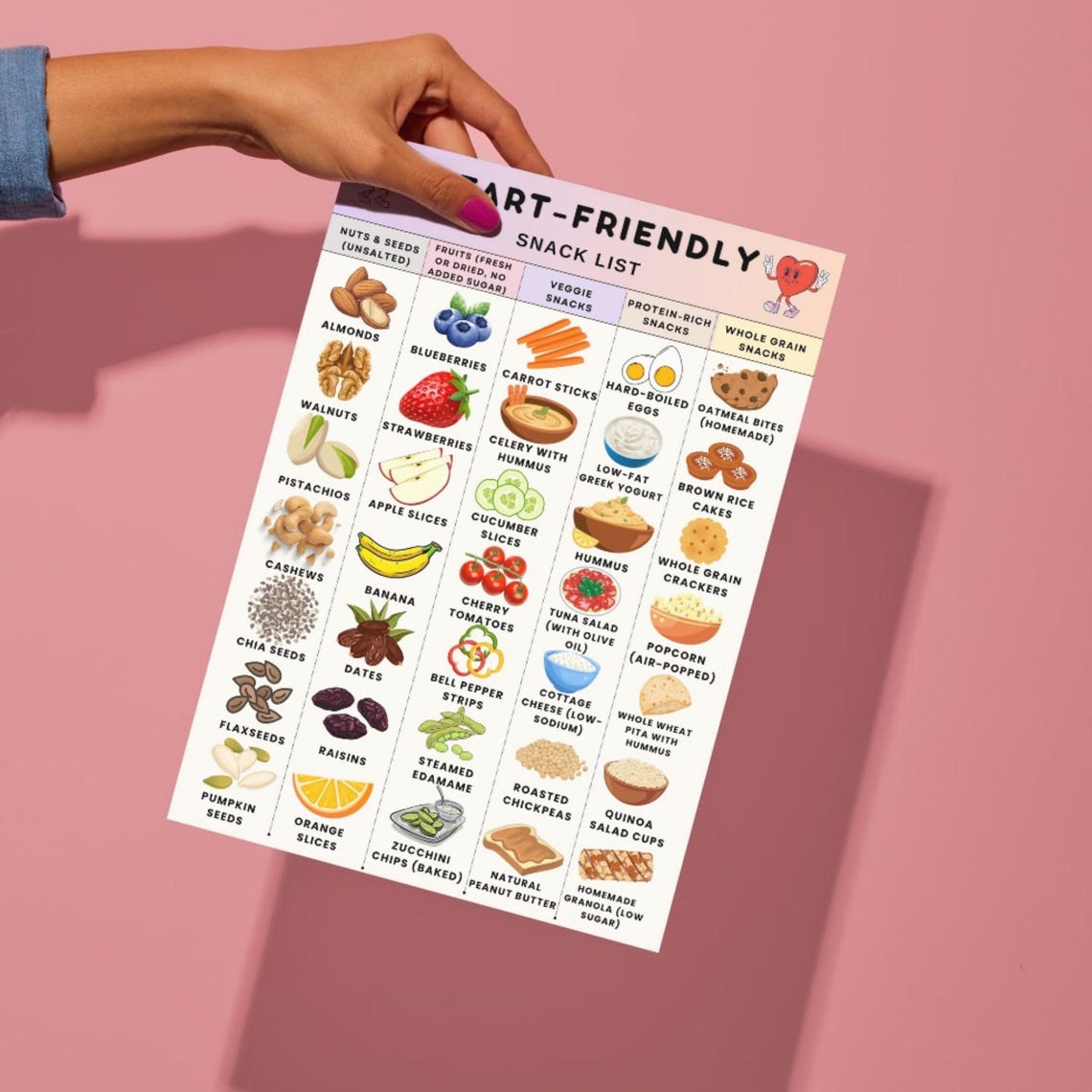 Low Sodium Snack List, Heart-friendly Snacks Printable PDF, High ...
