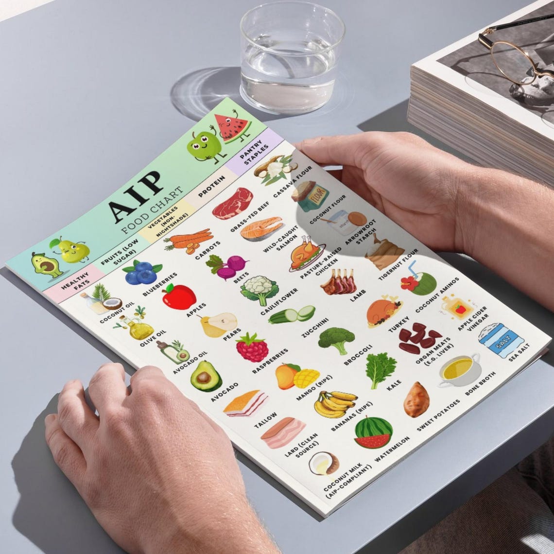 AIP Food Chart Printable, Autoimmune Protocol Diet PDF, Paleo Grocery ...