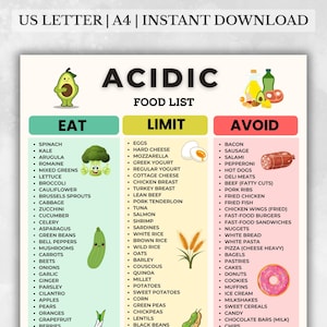 Acidic Food List Printable | Acid Reflux & GERD Food List | Eat Limit ...