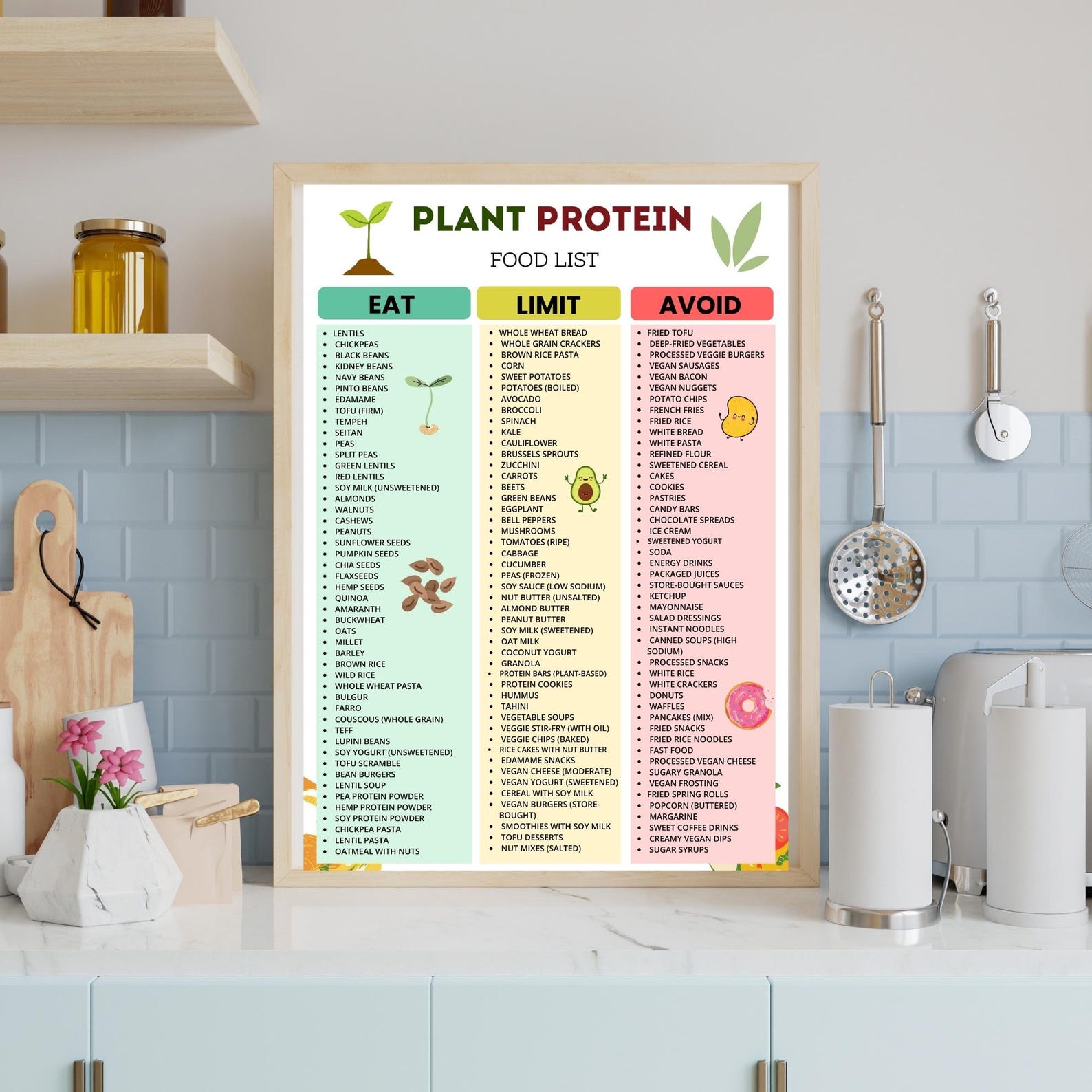 Plant Protein Food List Printable | Plant-based Protein Foods Chart ...