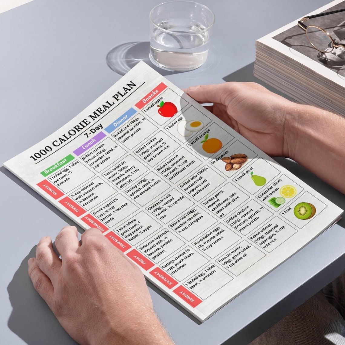 1000 Calories Diet Plan PDF – 7 Day 1000 Calories per Day Menu – Low ...