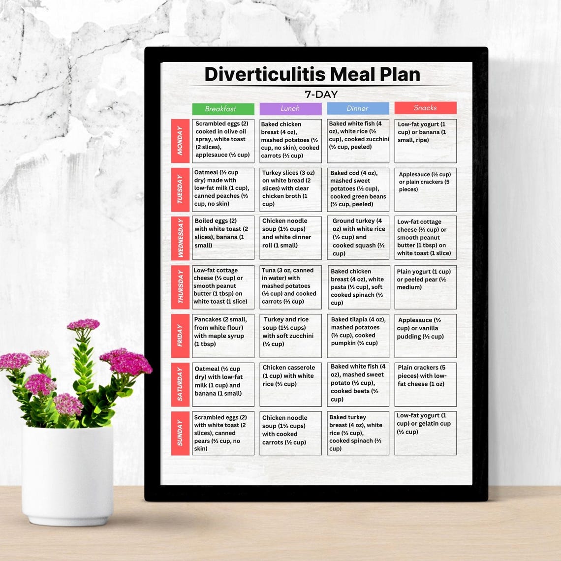 Diverticulitis Meal Plan Printable | 7 Day Low Fiber Diet Plan | IBS ...