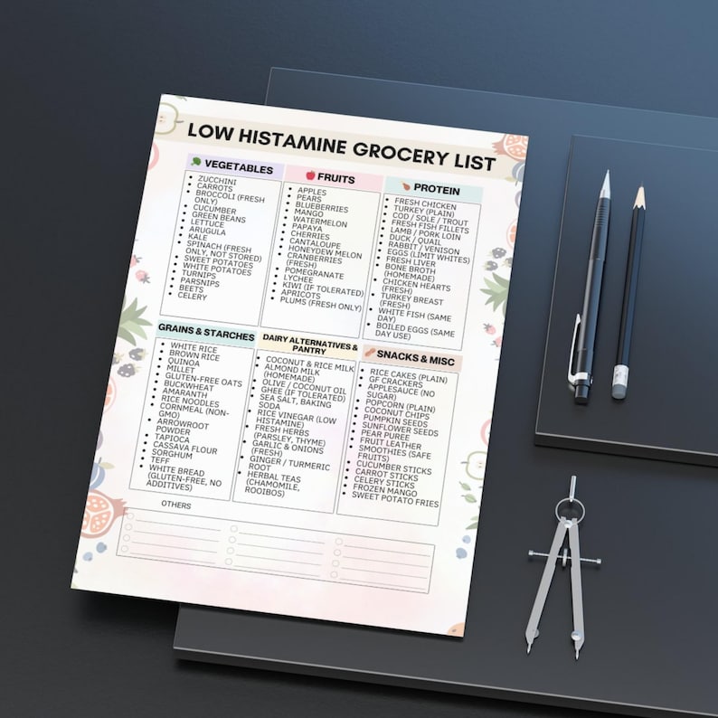 Low Histamine Grocery List, Low Histamine Food List PDF, Low Histamine ...