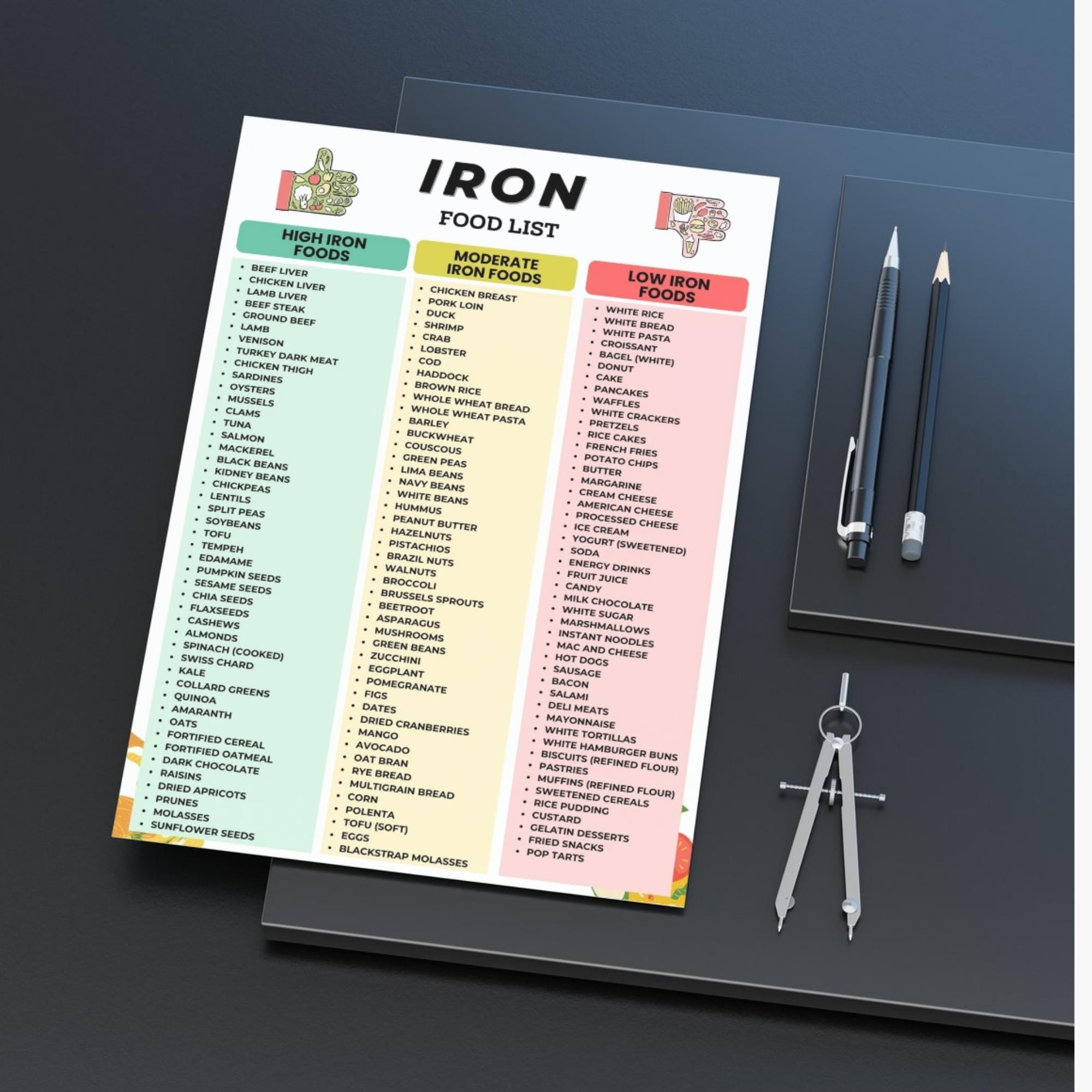 High Iron Food List Printable, Iron Rich Foods Chart PDF, Eat Limit ...