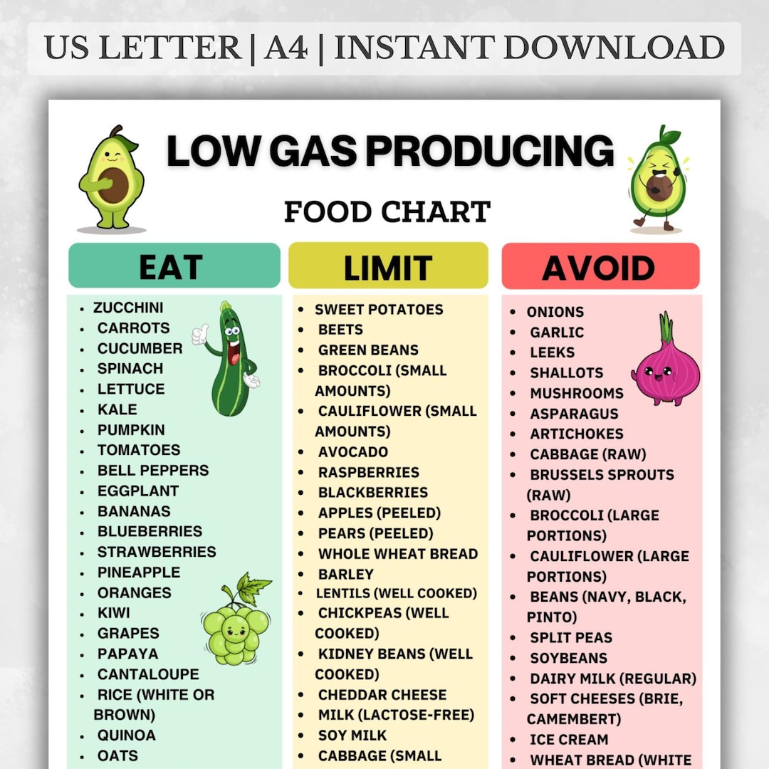 Low Gas Producing Food List, Gas-friendly Grocery Chart, Eat Limit ...