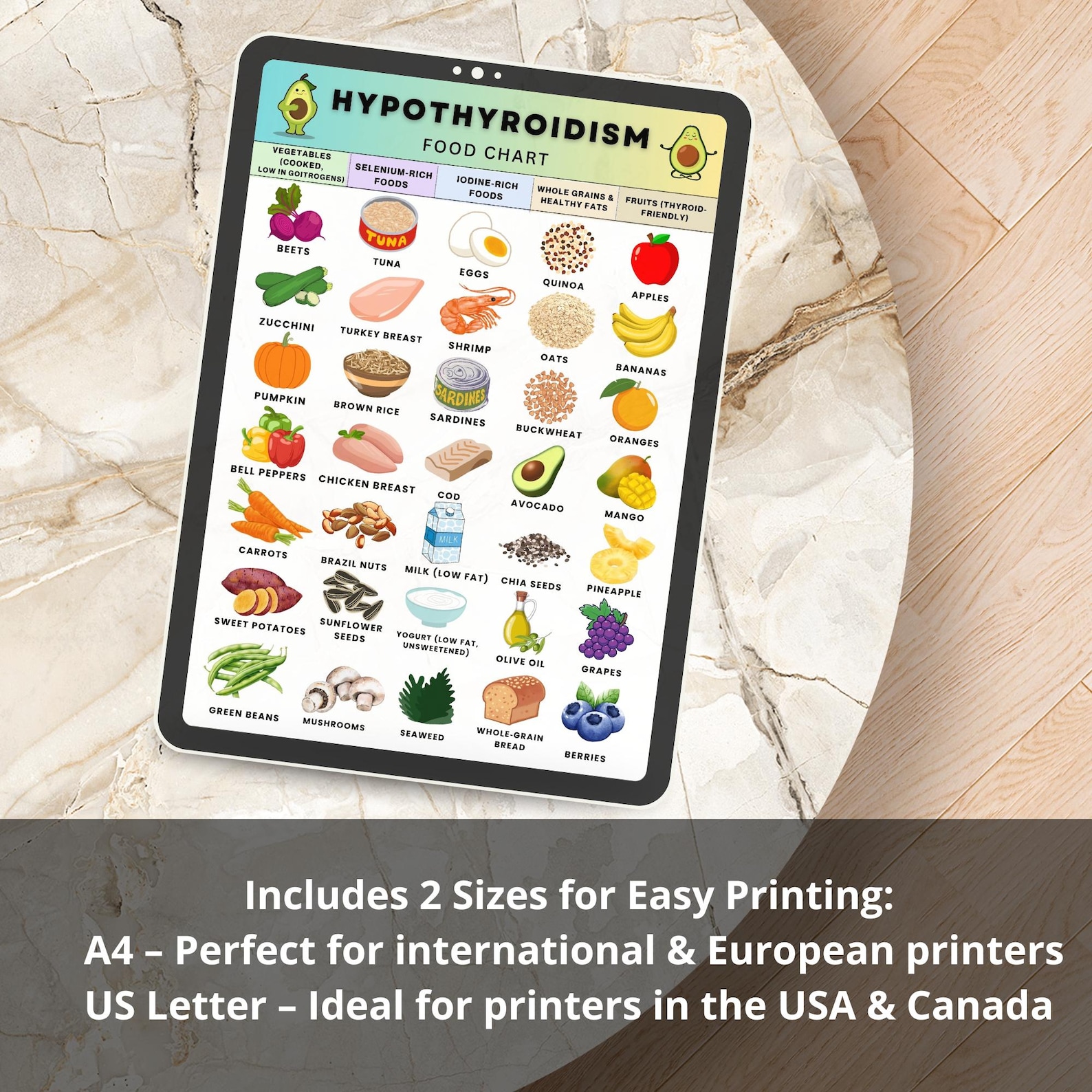 Hypothyroidism Food Chart Printable, Thyroid Diet Chart, Low Iodine ...