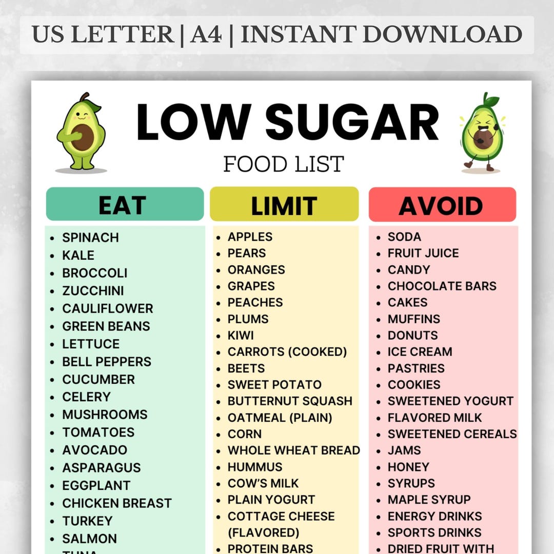 Low Sugar Food List Printable, Grocery List for Diabetes, PCOS ...