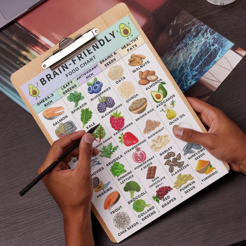Brain-friendly Food Chart, MIND Diet Food Chart, Brain-friendly Grocery ...