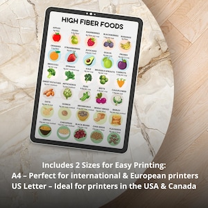 High Fiber Food Chart PDF, High Fiber Foods List Printable, Fiber-rich ...