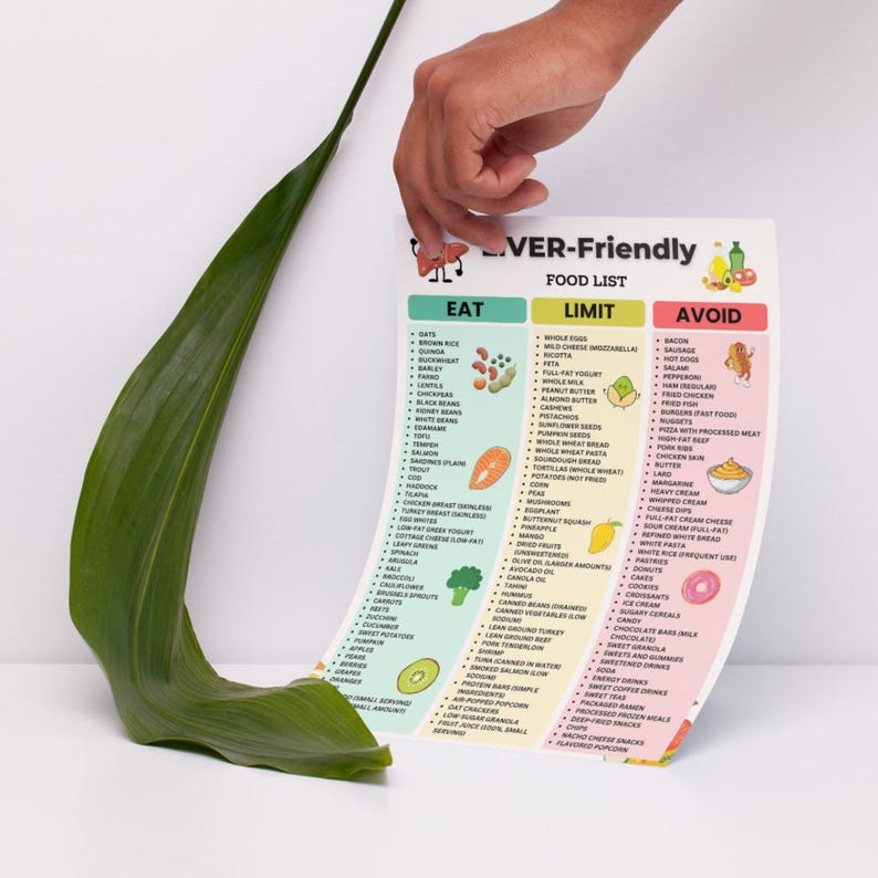 Liver Friendly Food List Printable | Liver Foods List | Liver-friendly ...