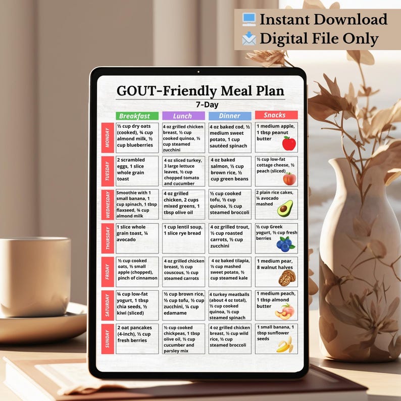 Gout-friendly Meal Plan, 7-day Low Purine Meal Ideas, Gout Food List ...