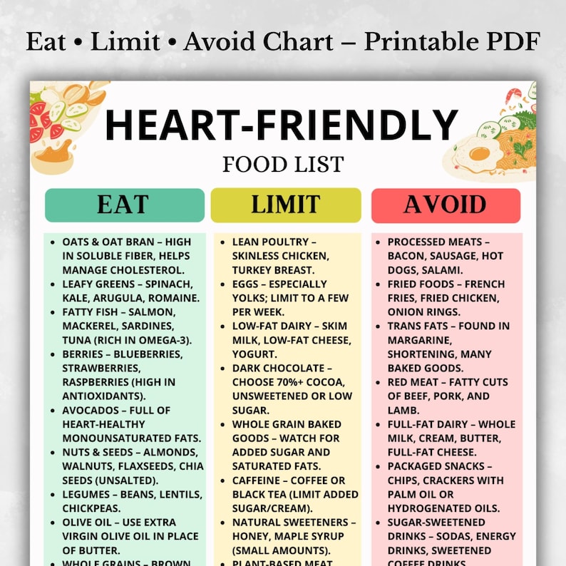 Heart-friendly Food List, Low Cholesterol List, Cholesterol Grocery ...