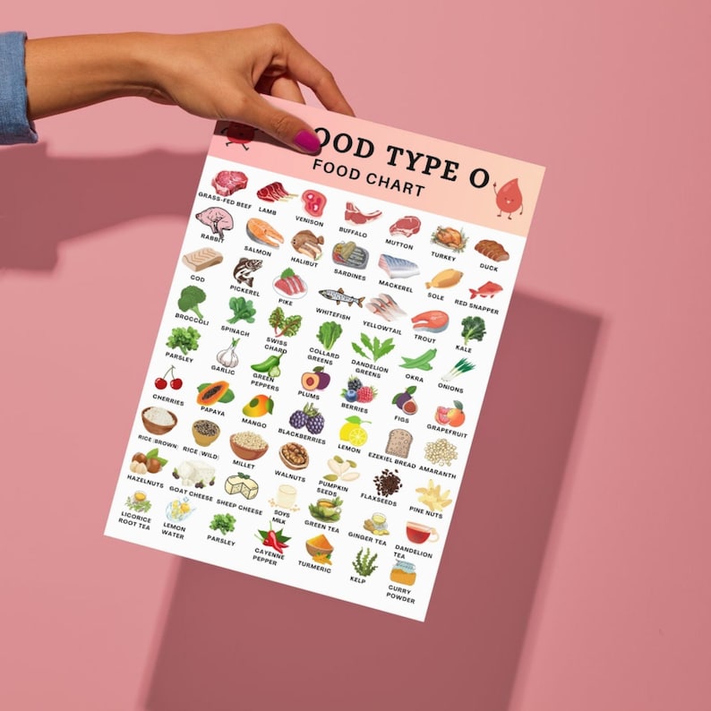 Blood Type O Food List, Blood Group O Chart, Food Choices for Blood ...