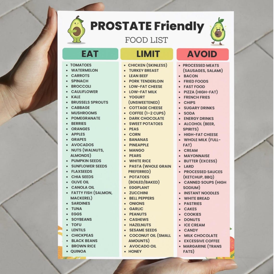 Prostate Friendly Food List, Prostate Diet Printable, Digital Grocery ...