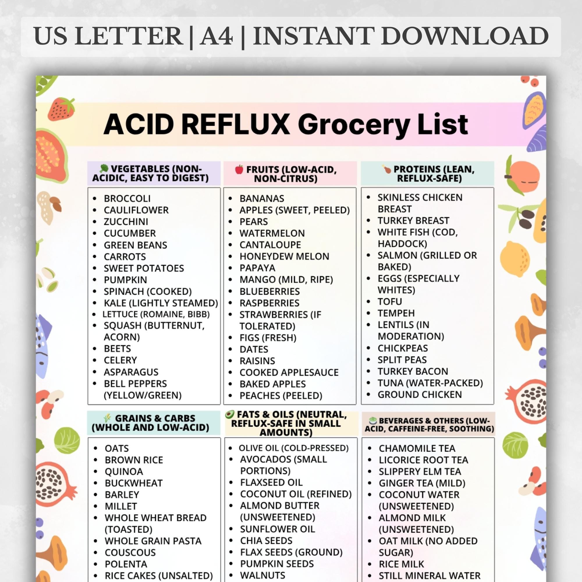 Acid Reflux Grocery List Printable, Low Acid Food Chart PDF, GERD Diet ...