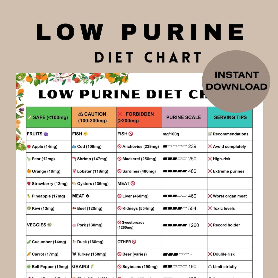 Tableau des régimes alimentaires faibles en purines, liste d'aliments ...