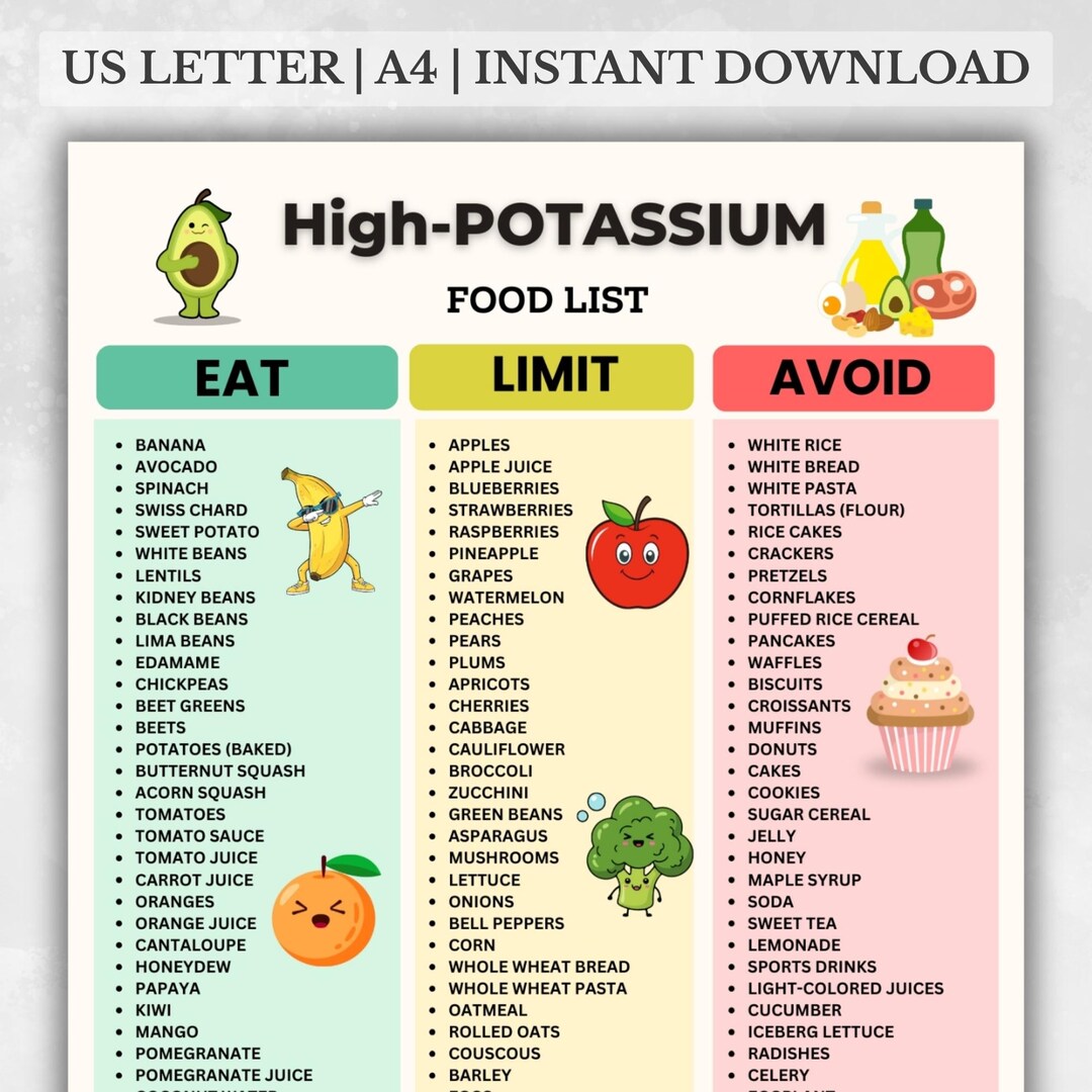 High Potassium Food List Printable | Potassium Foods Chart | Eat Limit ...