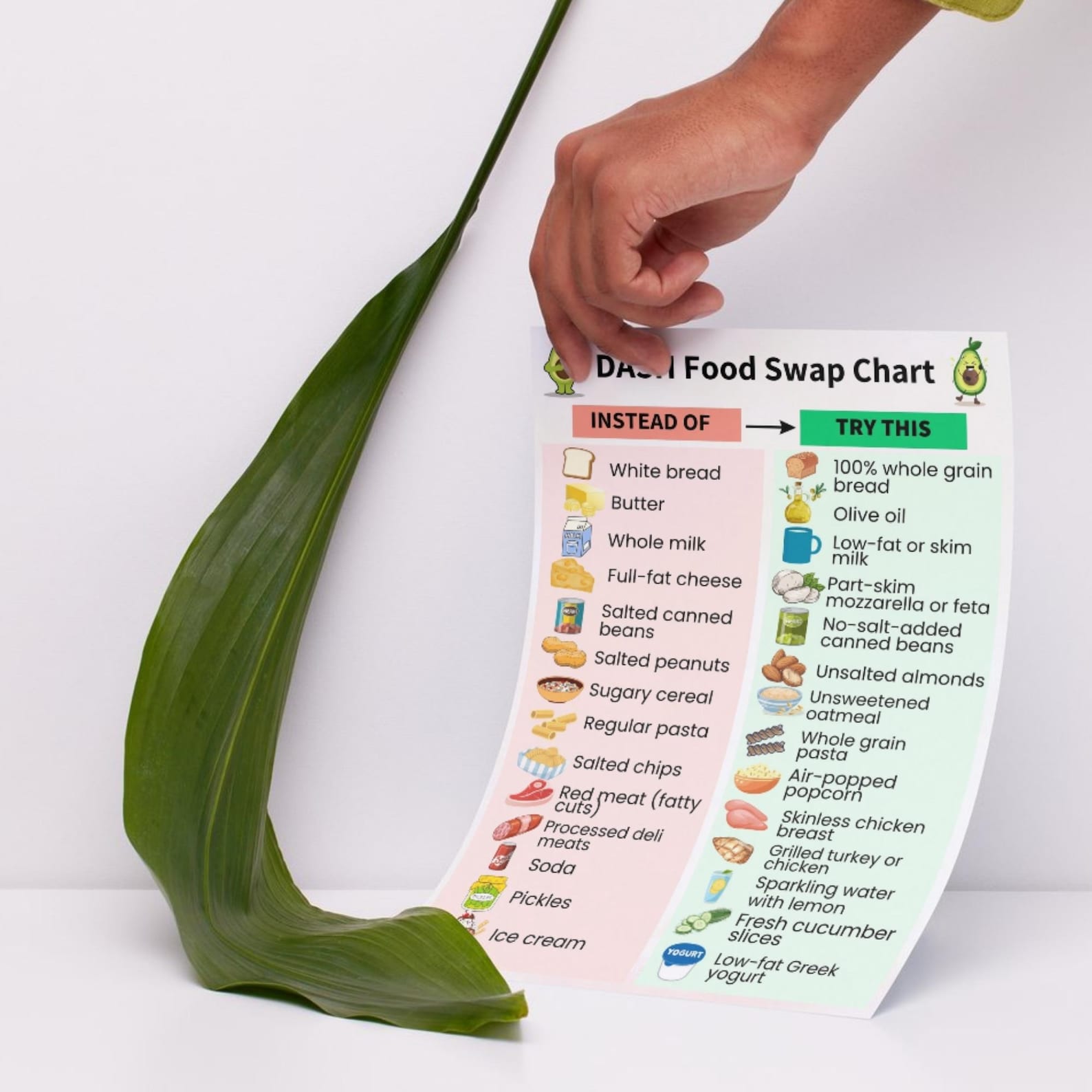 DASH Food Swap Chart, Low Sodium Grocery Swaps, DASH Diet Food List ...