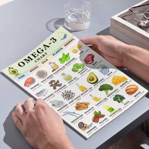 Omega-3 Food Chart Printable, High Omega 3 Foods PDF, Omega-3 Grocery ...