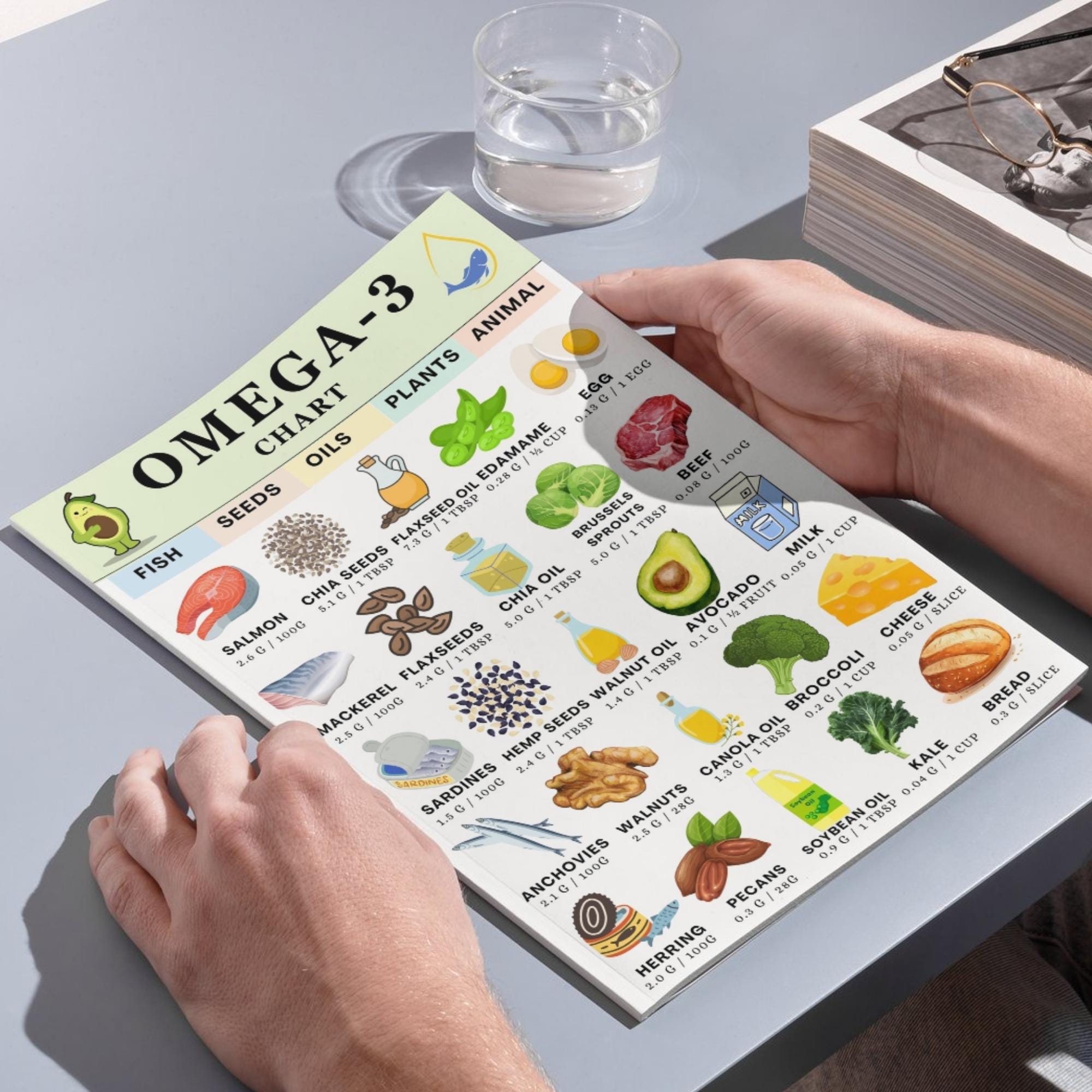 Omega-3 Food Chart Printable, High Omega 3 Foods PDF, Omega-3 Grocery ...