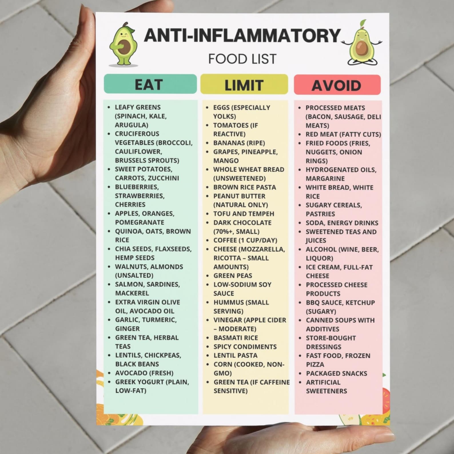 Anti-inflammatory Food List Printable, Anti-inflammatory Grocery Chart ...
